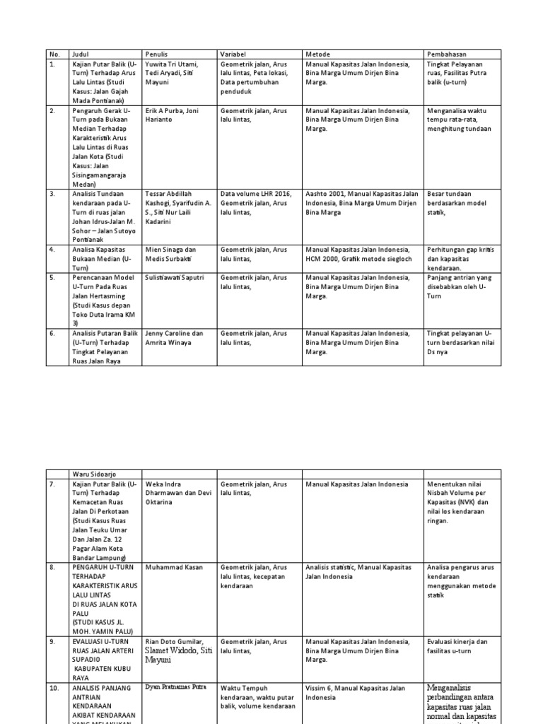 Matriks Jurnal | PDF