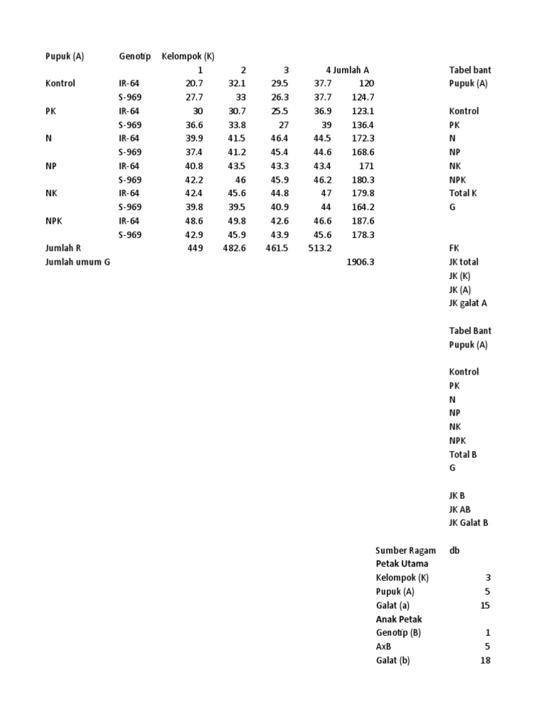 Contoh Aplikasi Rancangan Split Plot | PDF