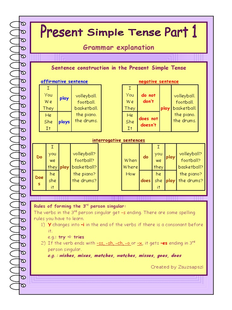 Present Simple Tense Part 1 Grammar Explanation | PDF | Grammatical ...