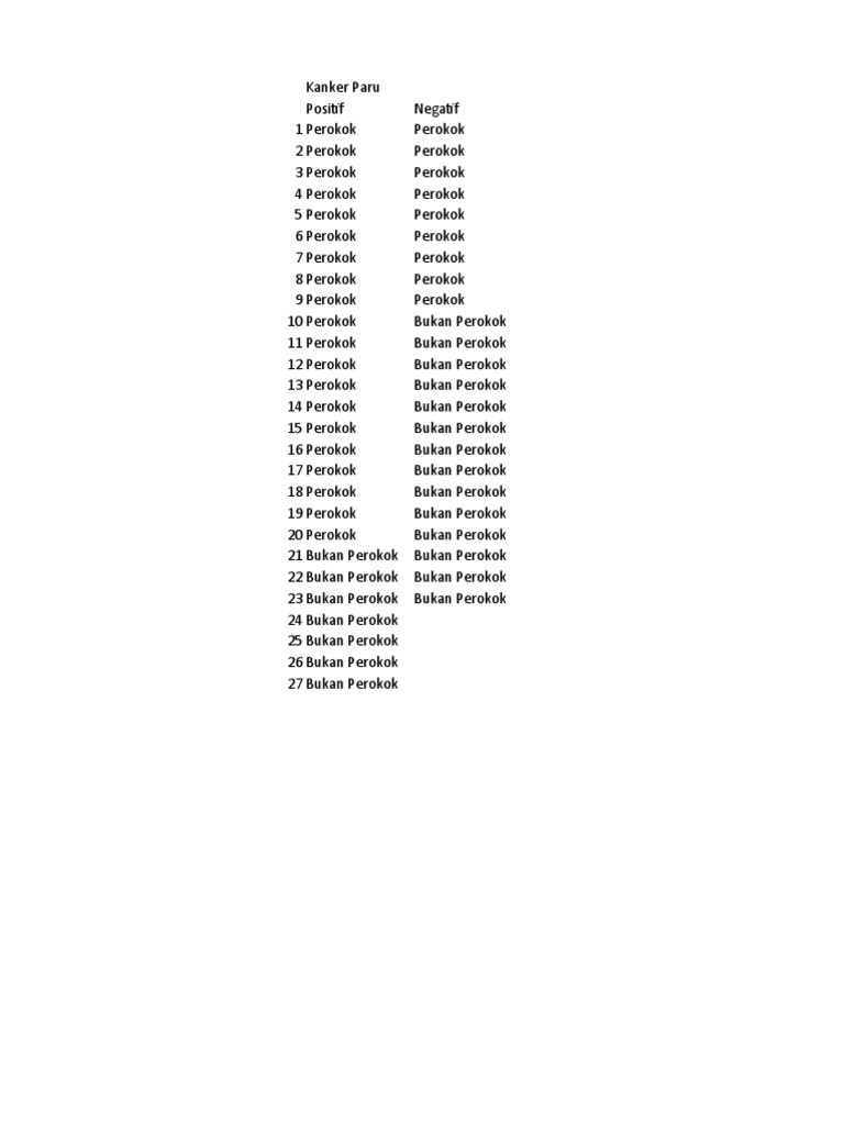 Contoh Data Ms. Excel | PDF