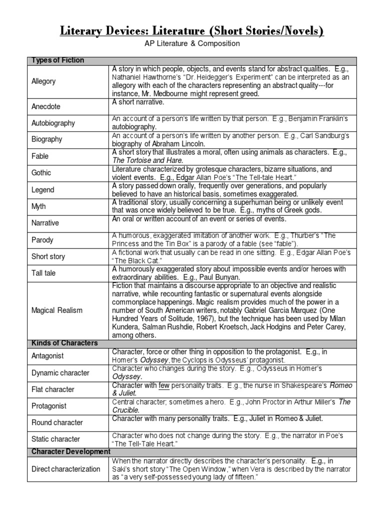 AP Literary Terms - FULL LIST | PDF | Metre (Poetry) | Poetry