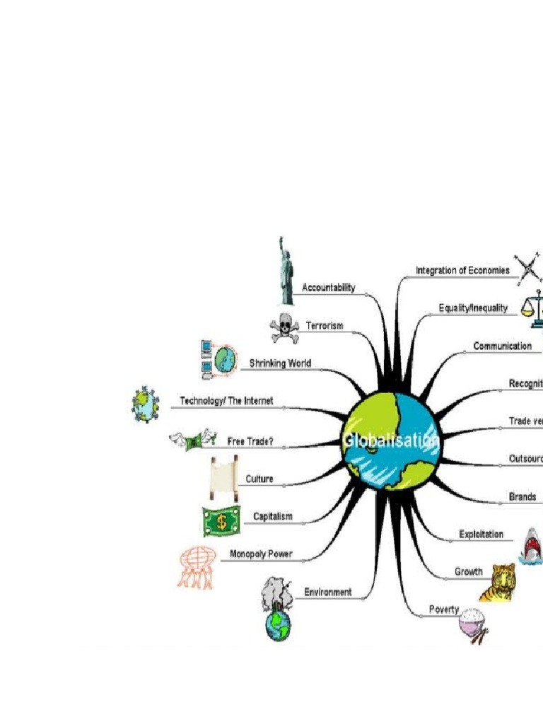 Positive and Negative Effects of Globalization | PDF | Employment ...