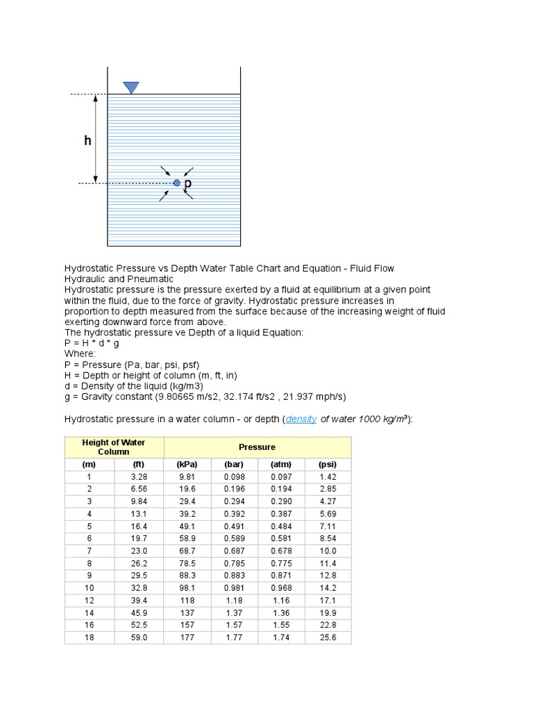 Hydrostatic Pressure Vs Depth Water Table Chart and Equation | PDF