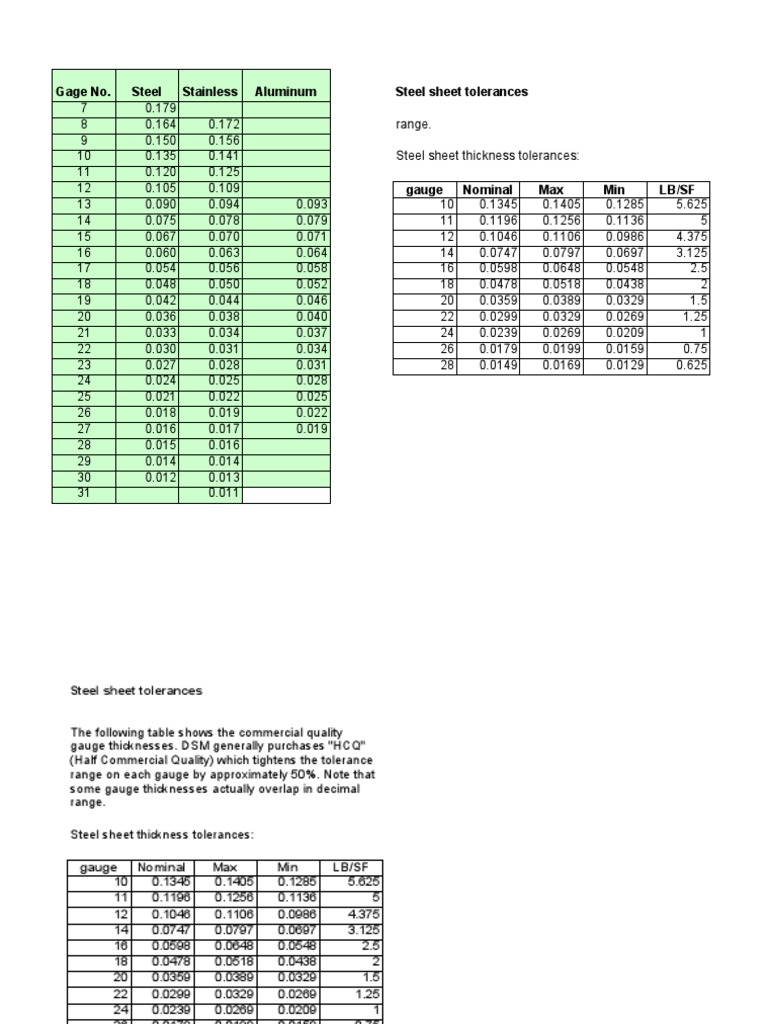 Gauge THK | PDF | Sheet Metal | Process Engineering