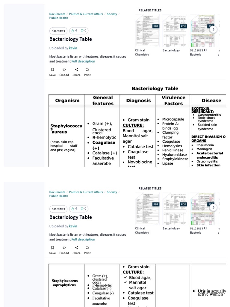 Bacteriology Table PDF | PDF | Gram Positive Bacteria | Bacteria