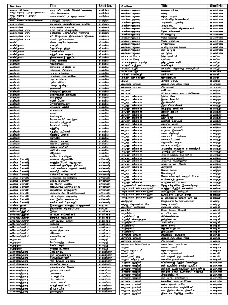 Scribd Novels and Veerappan Padal | PDF