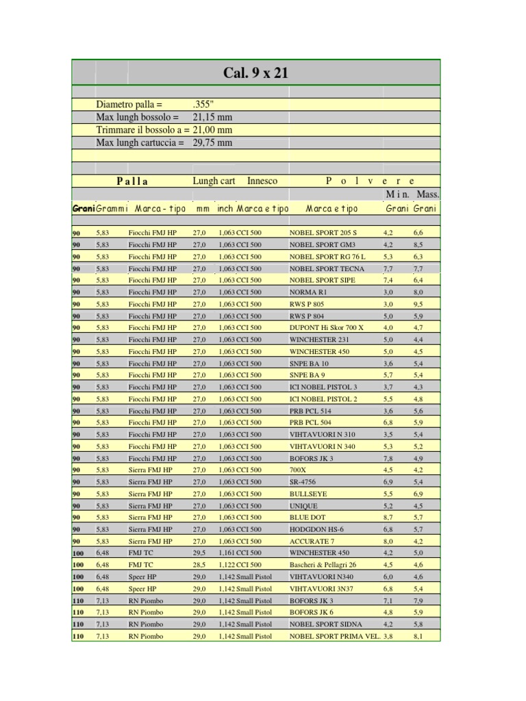 Tabella Cal 9 X 21 IMI | PDF | Ammunition | Firearms