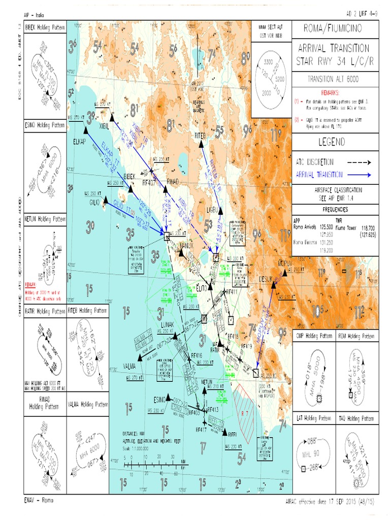 LIRF Star 34 2015-09-17 PDF | PDF | Aerospace Engineering | Water Transport