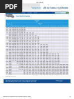 Tabela de Conversão de Polegadas e Milímetros | PDF