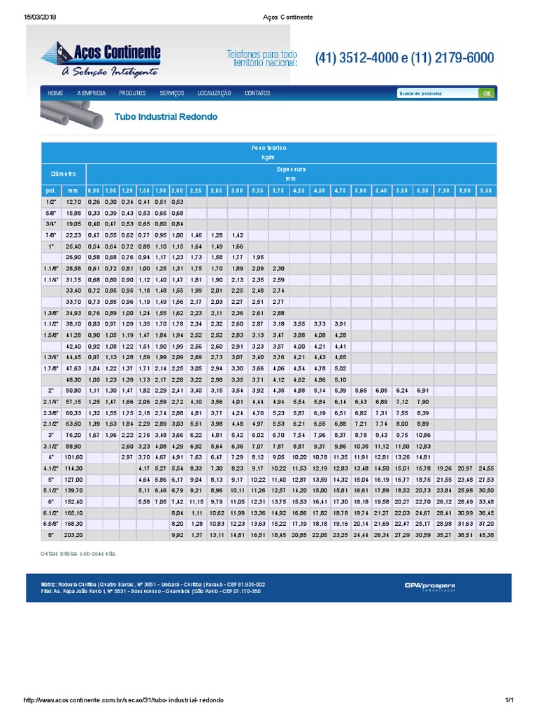 Tabela de especificações e dimensões de tubos industriais redondos em ...