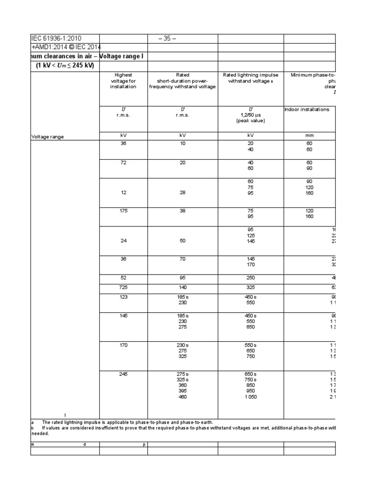 Minimum Clearance As Per IEC 61936-1-2014 | PDF | Power Engineering ...