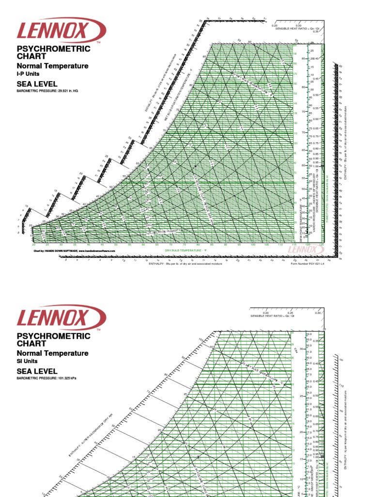Lennox Chart | PDF | Humidity | Atmospheric Thermodynamics