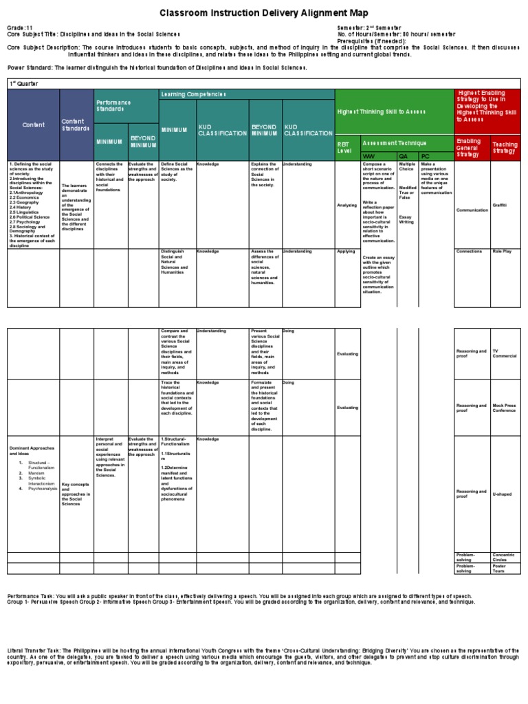 Classroom Instruction Delivery Alignment Map SOCIAL SCIENCE | PDF ...