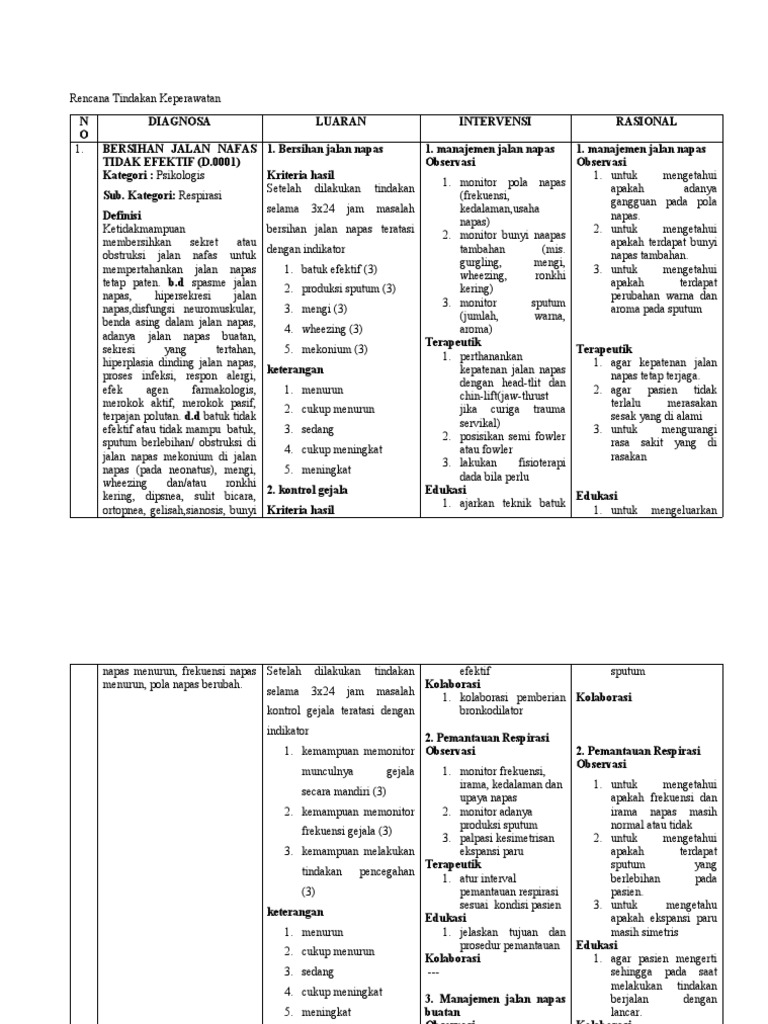 DX. Bersihan Jalan Napas Tidak Efektif | PDF