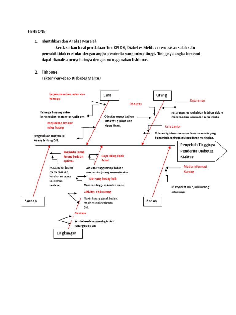 Fishbone PDF | PDF