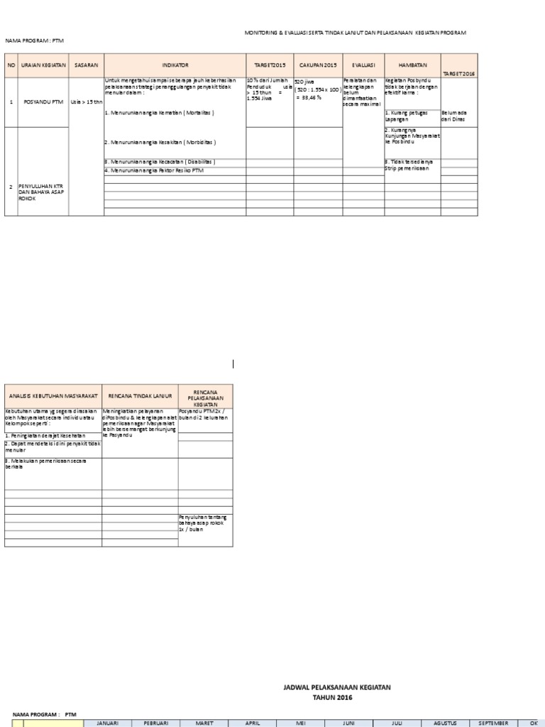 Monitoring PTM | PDF