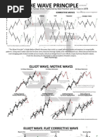 The Eleven Elliott Wave Patterns PDF | PDF | Teaching Methods ...