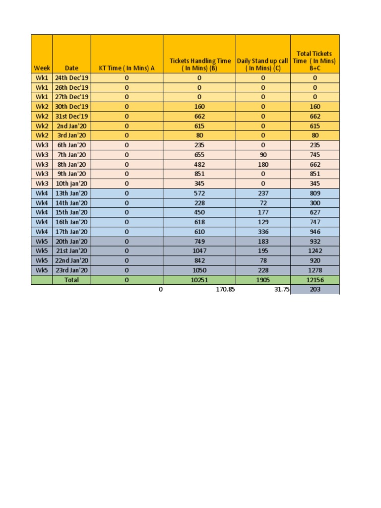 SoftwareONE Time Sheet Tracker | PDF | Information Technology ...