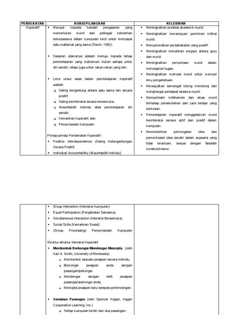 Pendekatan Koperatif | PDF | Karier & Perkembangan | Sains & Matematika