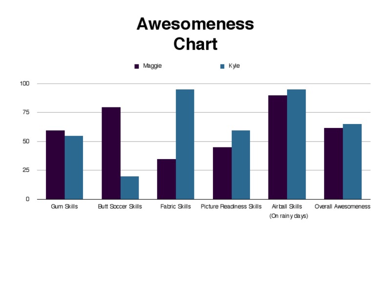 Awesomeness Chart | PDF