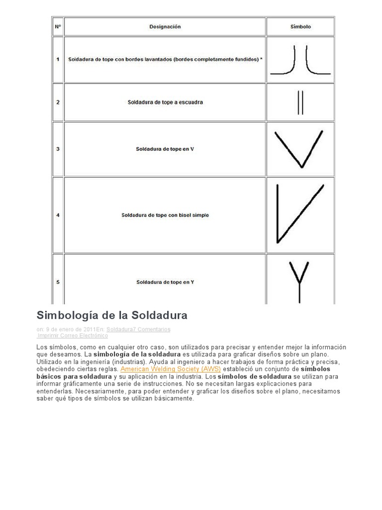 Simbología de La Soldadura | PDF | Los símbolos | Soldadura