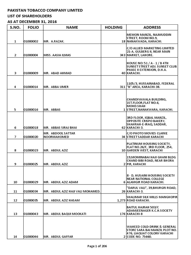 More Paki Companies | PDF | Karachi | Pakistan