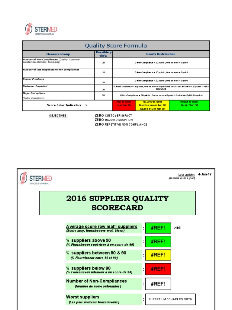 2016 Supplier Quality Scorecard | Business