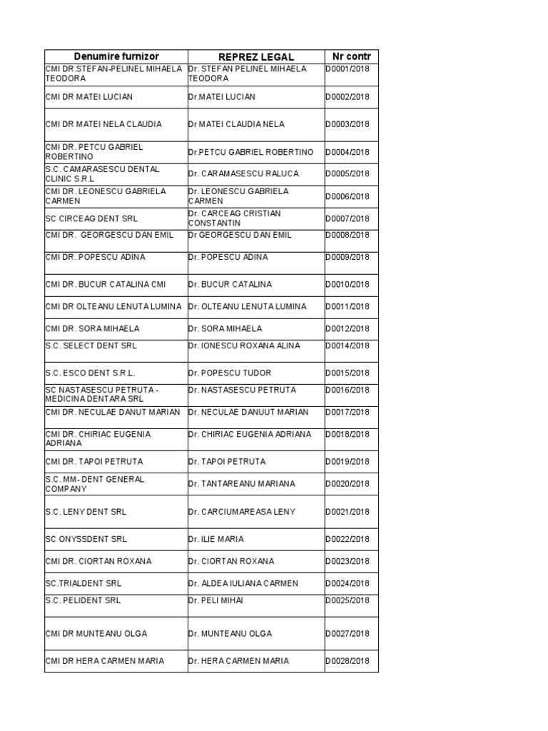 Lista Furnizori Medicina Dentara in Contract Cu CASMB 01.05.2018 | PDF ...