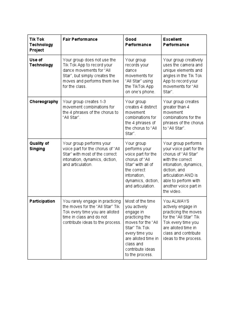 Tik Tok Technology Project Rubric | PDF | Entertainment | Performing Arts