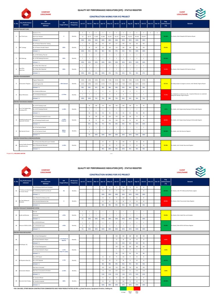 sample-quality-control-kpis-for-construction-project-performance