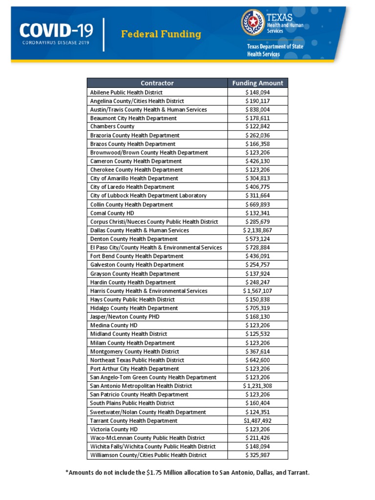 DSHS COVID Local Funding Table | PDF
