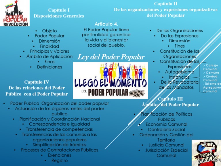Presentacion Poder Popular | PDF | Ciencias Políticas | Gobierno