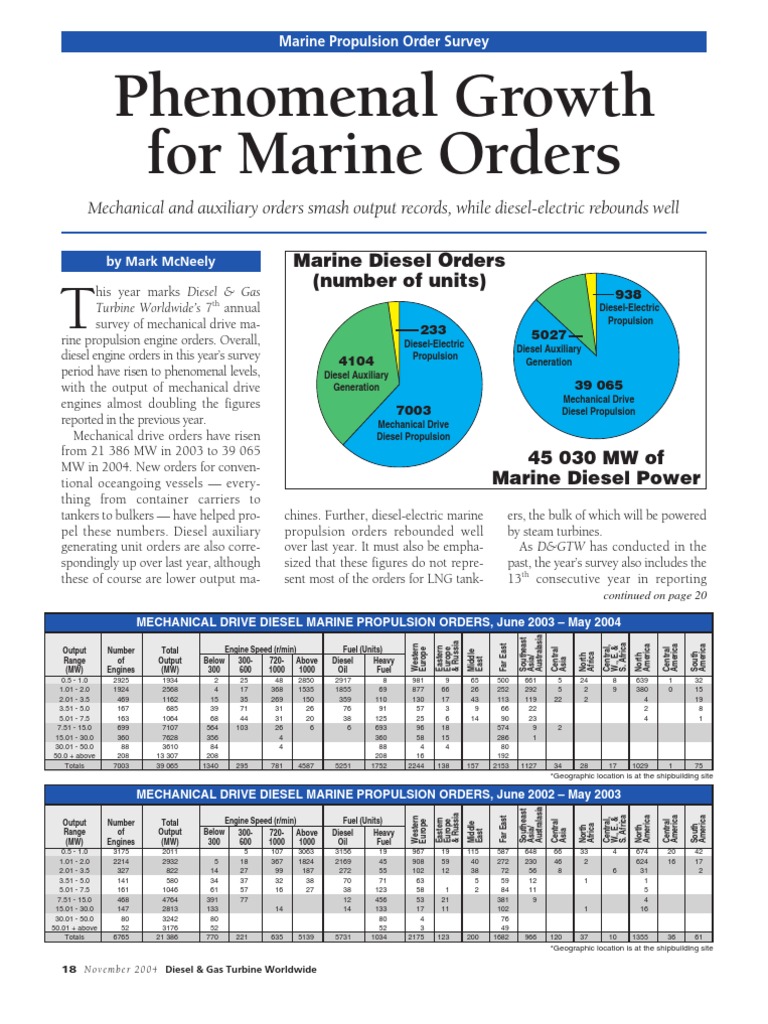 Phenomenal Growth For Marine Orders | PDF | Marine Propulsion | Diesel ...
