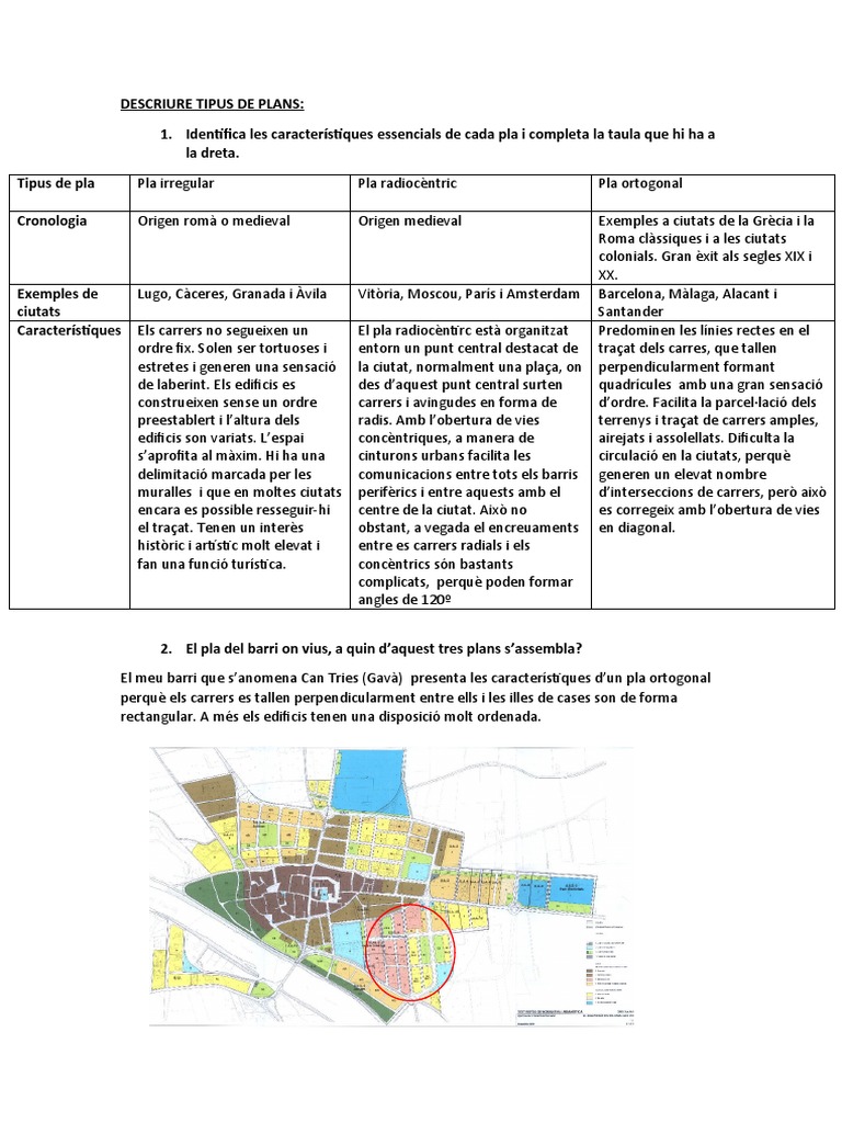 Descriure Tipus de Plans | PDF
