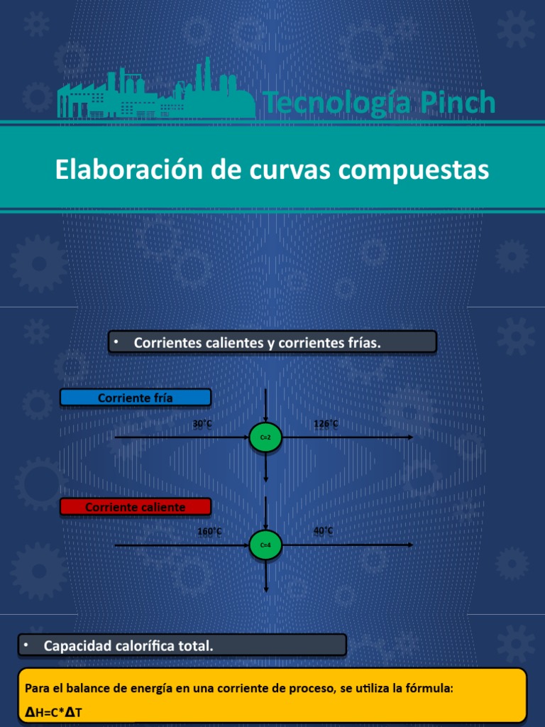 Análisis de Curvas Compuestas Pinch | PDF | Cantidad | Física Aplicada ...