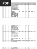 List of Scrap Items With GST Rate and HSN Code | PDF | Scrap ...