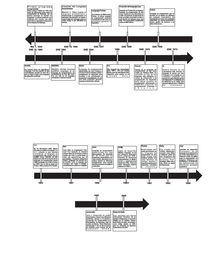 Linea Del Tiempo de Los Lenguajes de Programacion | PDF | Lenguaje de ...