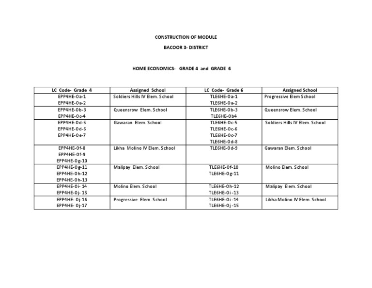 EPP Construction Module for Grades 4-6 | PDF