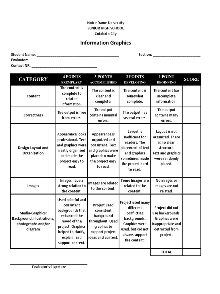 Infographic Rubric Pdf Sales Performance Rubric Template In Word, PDF,