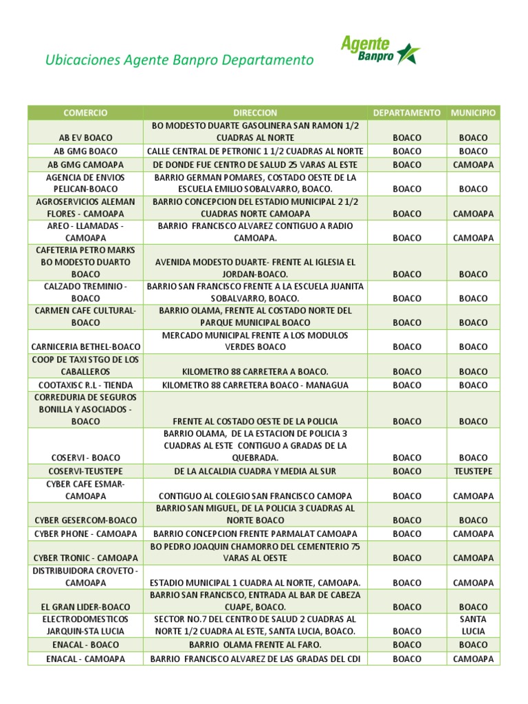 Ubicaciones Agente Banpro en Boaco | PDF | Religión y creencia
