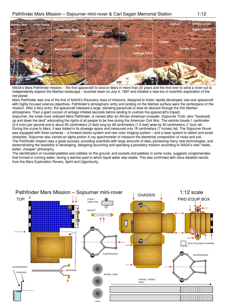 Pathfinder Mars Mission - Sojourner Mini-Rover & Carl Sagan Memorial ...