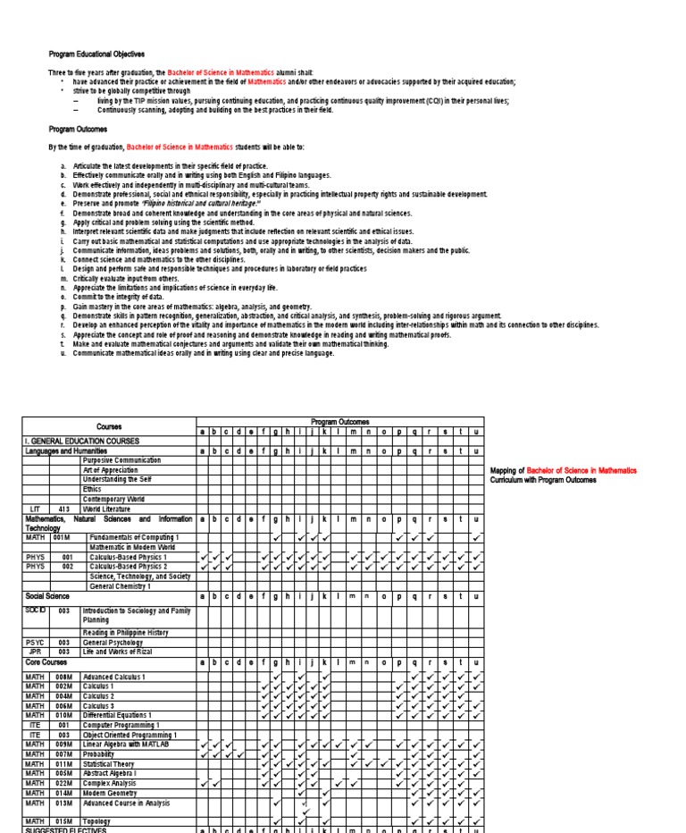 TCP (Checklist) | PDF | Teaching Mathematics | Mathematical Analysis