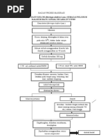 Modulku - Metode INFUSA DAN DEKOKTA | PDF