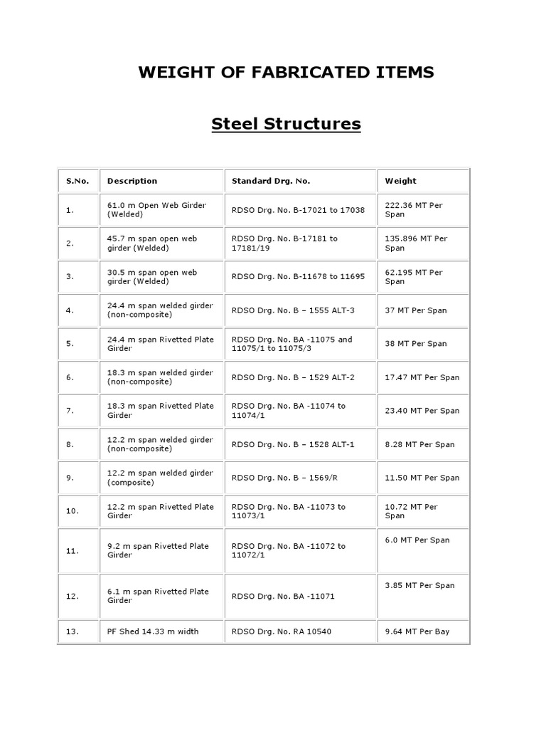 1452492868332-Weight of Fabricated Material | PDF | Economic Sectors ...