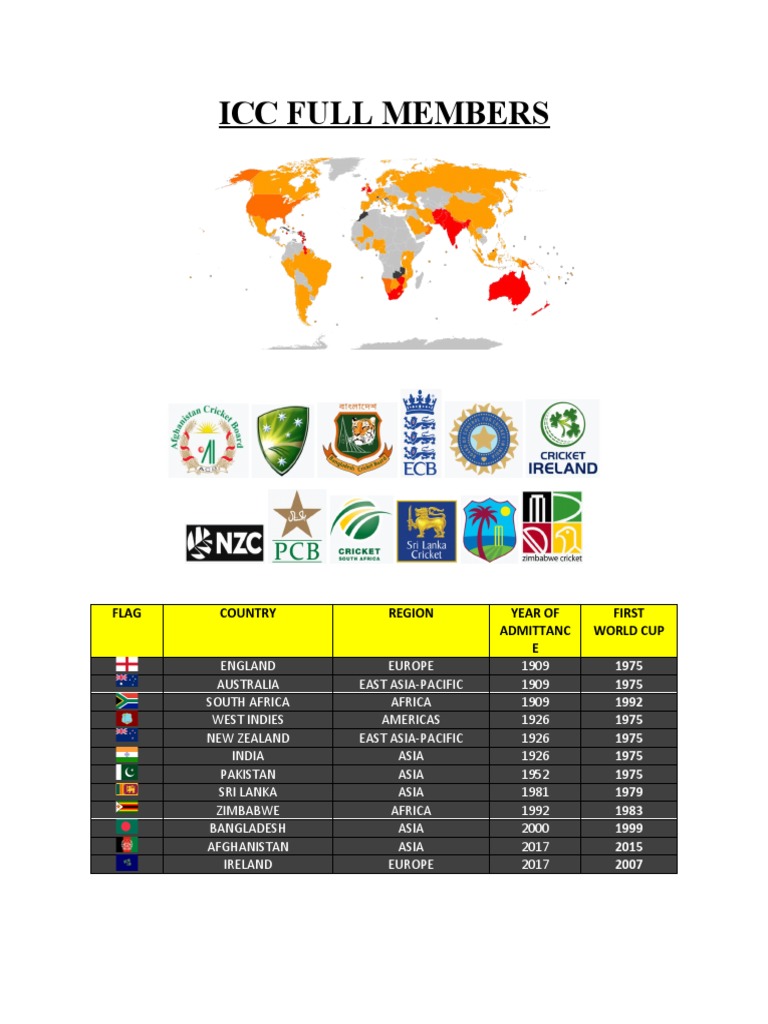Icc Full Members | PDF | England Cricket Team | Teams