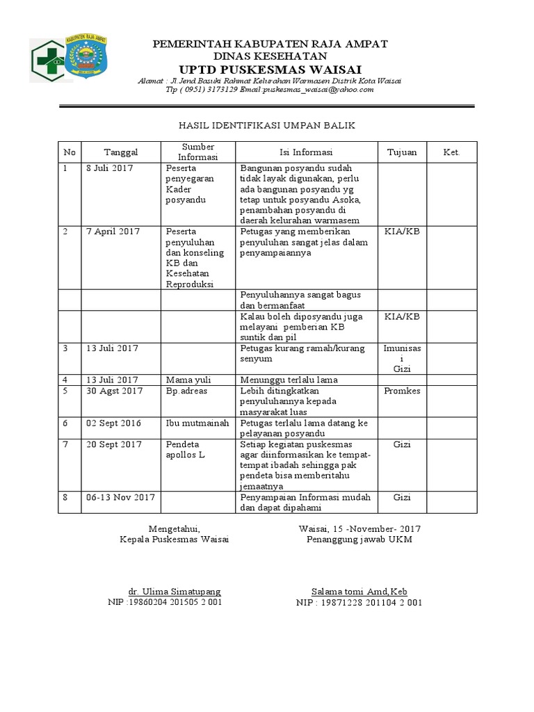 4.1.2 Ep 2 HASIL IDENTIFIKASI UMPAN BALIK Ok | PDF
