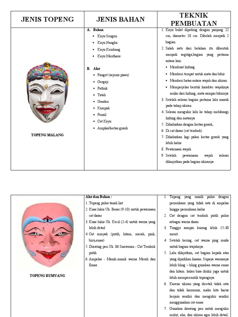 Jenis Topeng Pdf