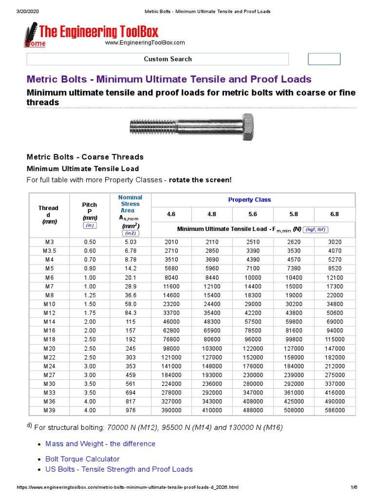 Metric Bolts - Minimum Ultimate Tensile and Proof Loads | PDF | Screw ...