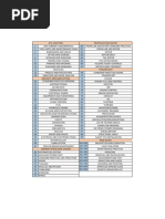 ATA 100 Chapter Overview for Aircraft Maintenance | PDF | Aviation ...