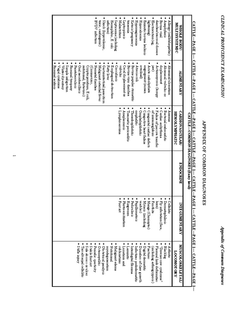 Cpe Ecfvg Appendix of Common Diagnoses | PDF | Epidemiology | Clinical ...